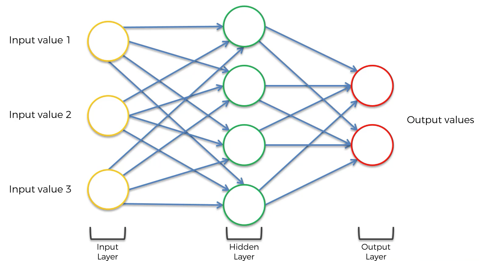 The Ultimate Guide To Recurrent Neural Networks In Python